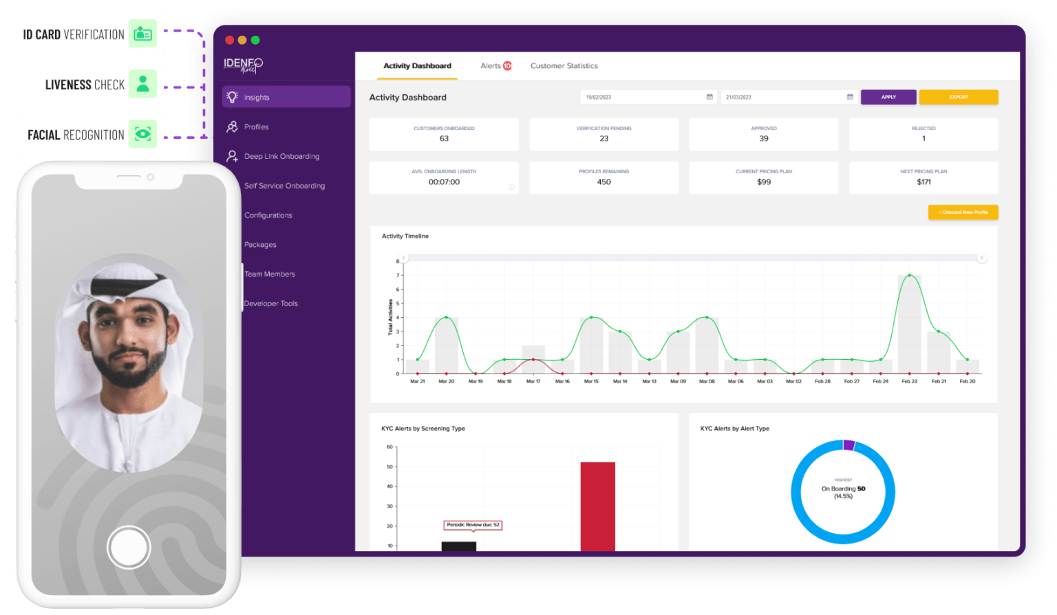 Trusted Digital Onboarding Compliance Solution - Idenfo Direct MENA